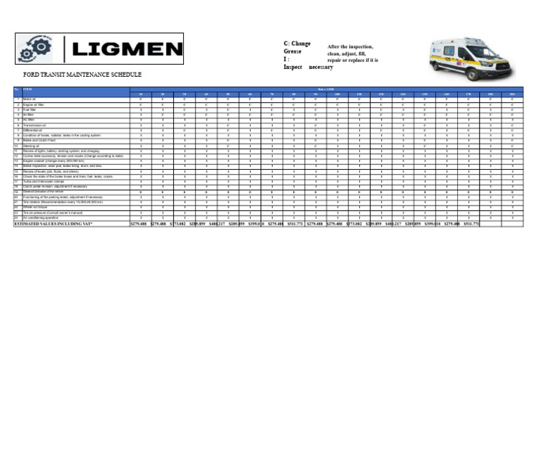Ford Transit Maintenance Guidelines | PDF