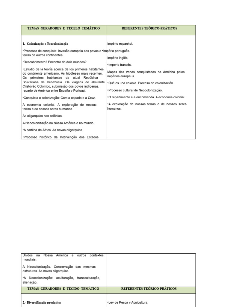 GHC 4º ANO | PDF | Venezuela | Pedagogia