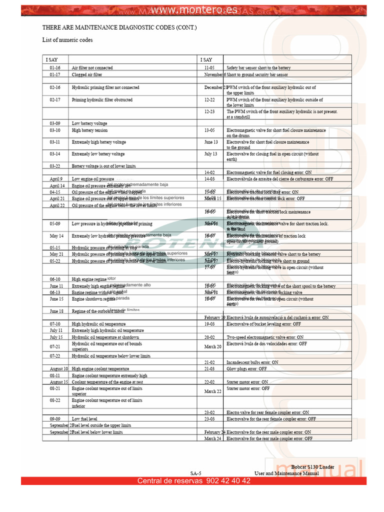 Bobcat Error Codes | PDF | Valve | Voltage