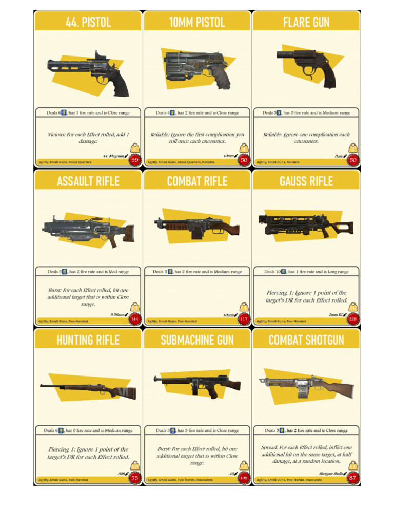 Core Weapons Sheet | PDF