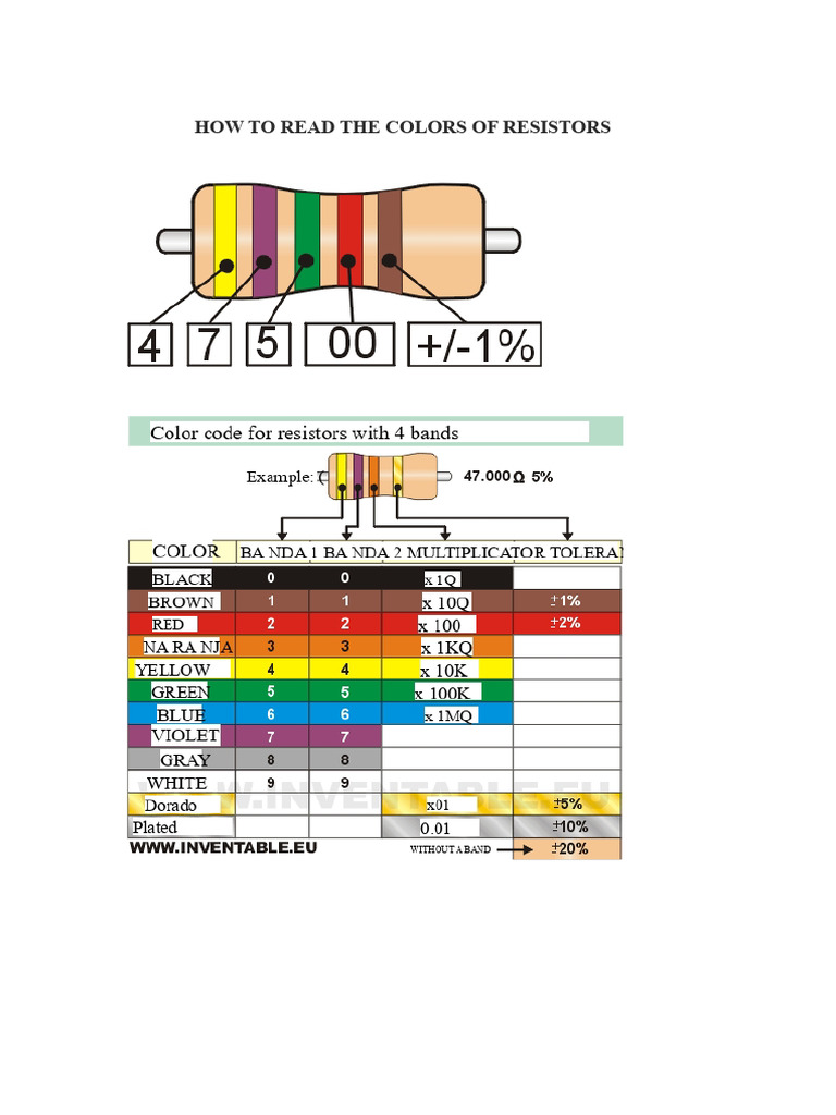 HOW TO READ THE COLORS OF RESISTORS AND WIRE COLORS | PDF | Resistor | Electrical Network