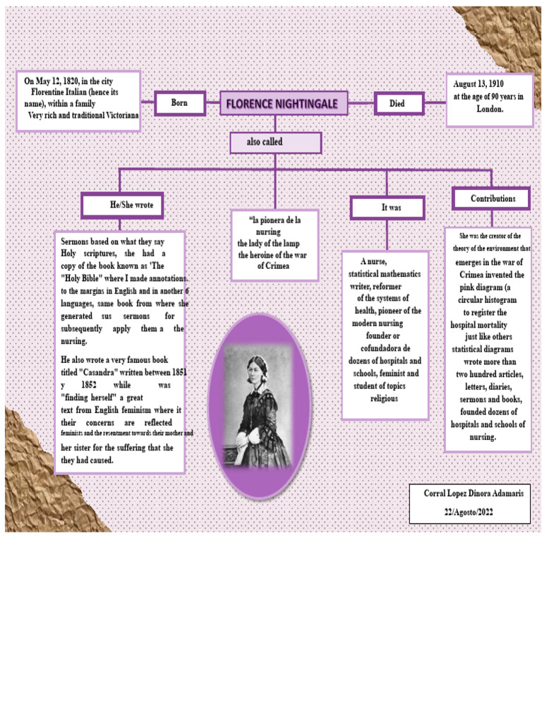 Florence Nightingale: Nursing Pioneer | PDF | Nursing | Florence ...