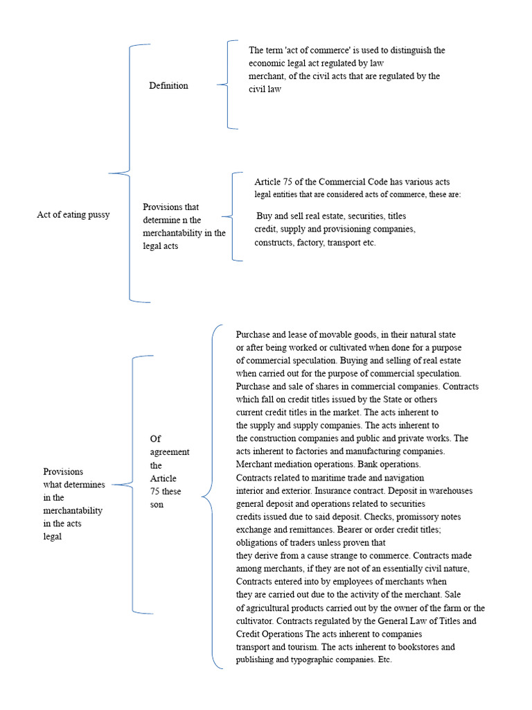 Commercial Law Synoptic Charts Act 1 ACTS OF COMMERCE | PDF | Commerce ...