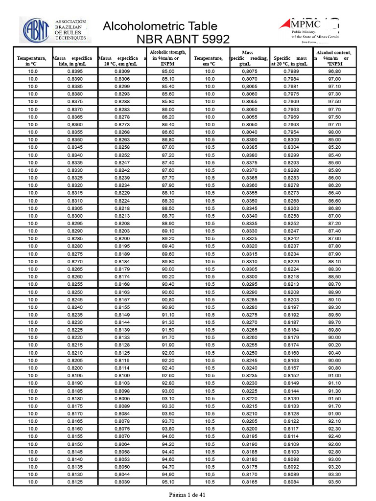 ethanol_table (1) | PDF