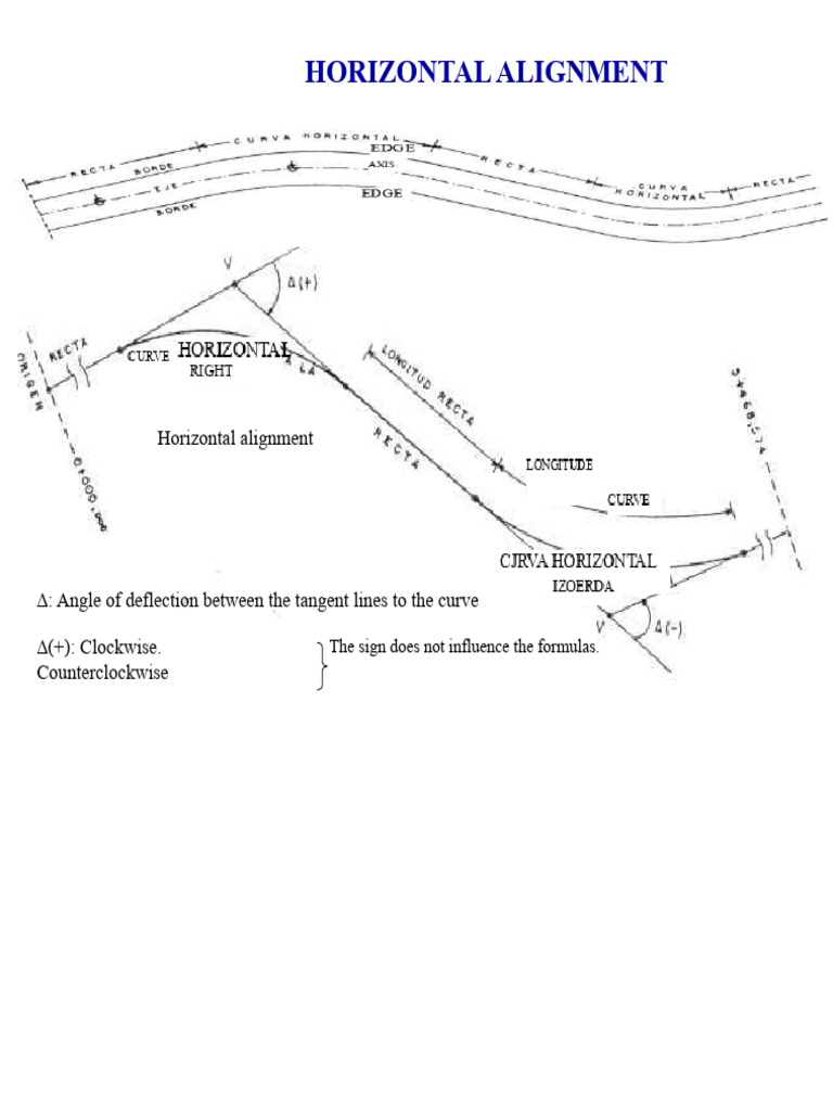 Simple Circular Curves | PDF | Circle | Tangent