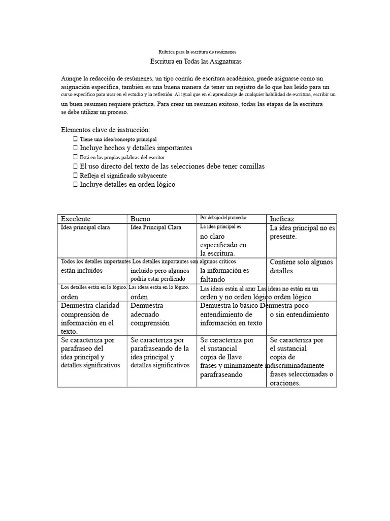 Rubrica de Escritura de Resúmenes-1 | PDF | Sumario abstracto ...