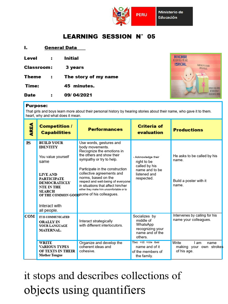 Session 5 The Story of My Name | PDF | Human Communication | Learning