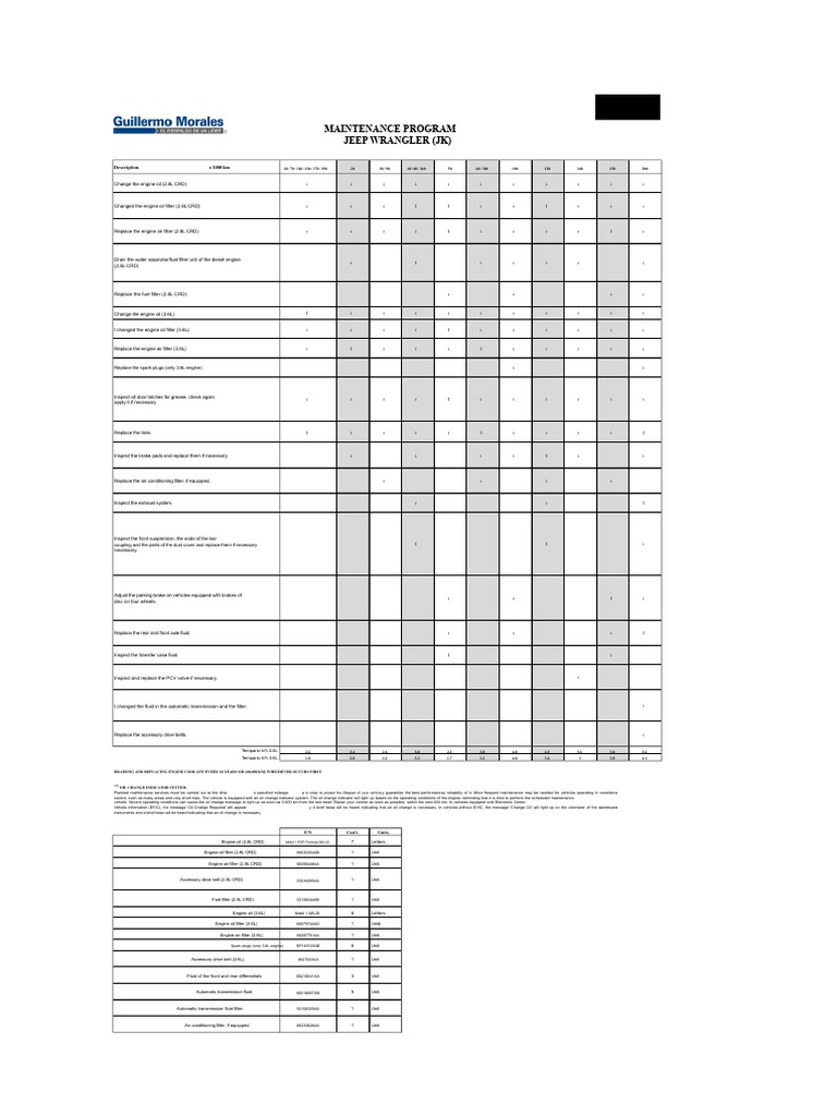 Jeep Jk Maintenance Schedule Pdf