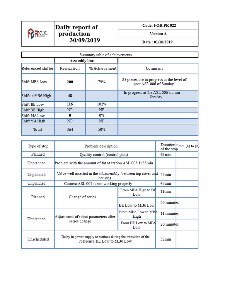 Daily production report | PDF