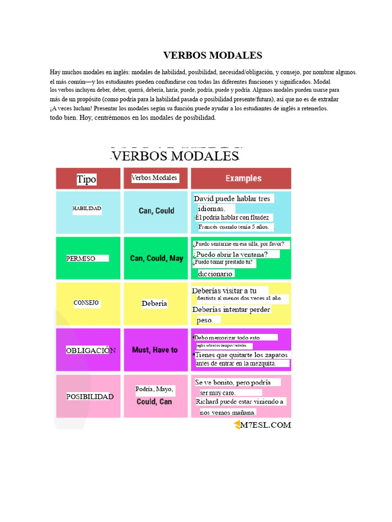 Verbos Modales de Posibilidad y Voz Pasiva | PDF | Verbo