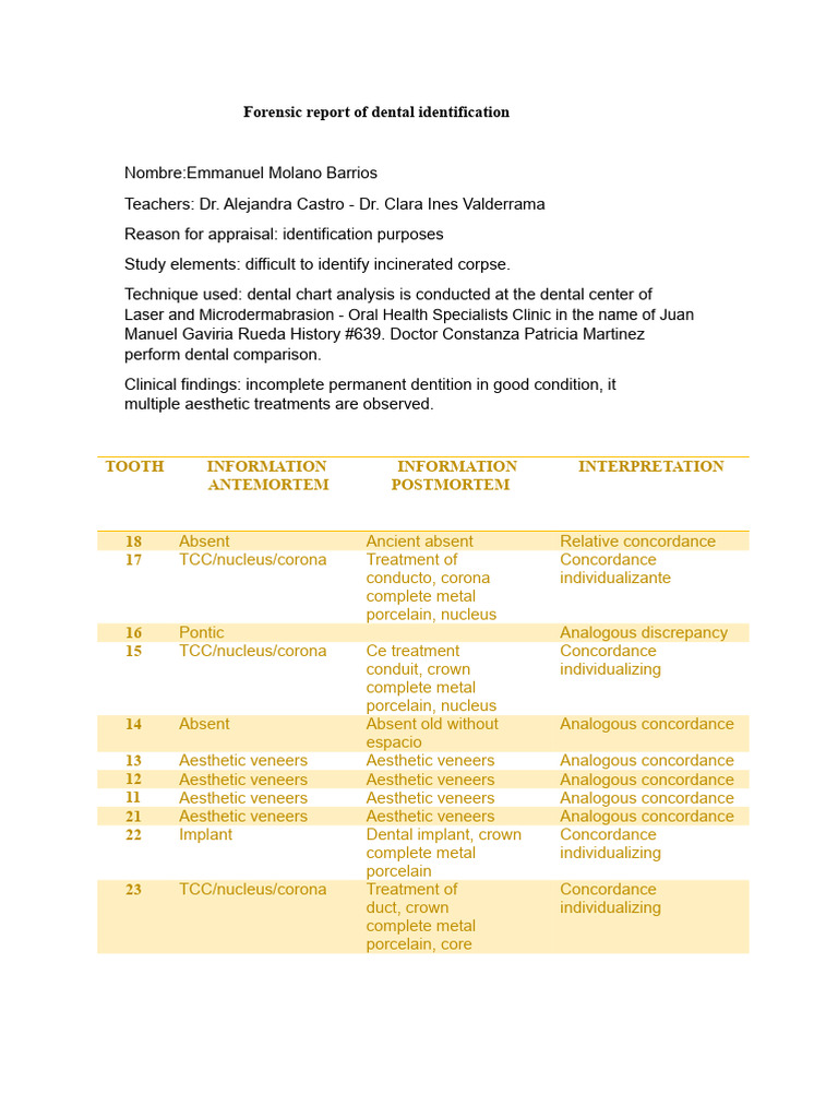 Example of Expert Report On Identification in Dentistry | PDF | Dental ...
