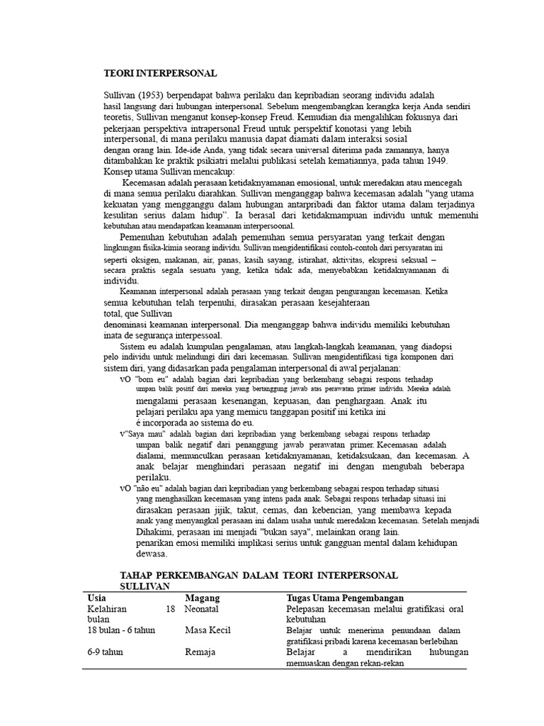 Teori Interpersonal Sullivan dan Mahler | PDF