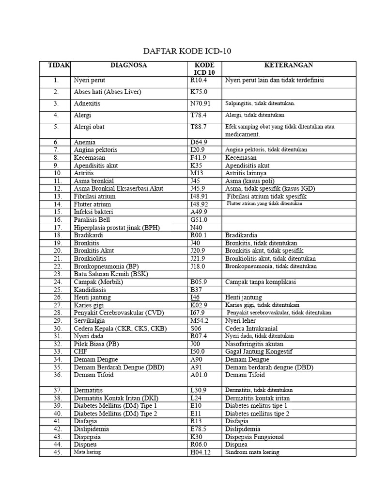 DAFTAR KODE ICD 10 | PDF