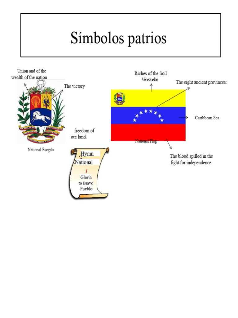 Venezuelan National Symbols Overview | PDF
