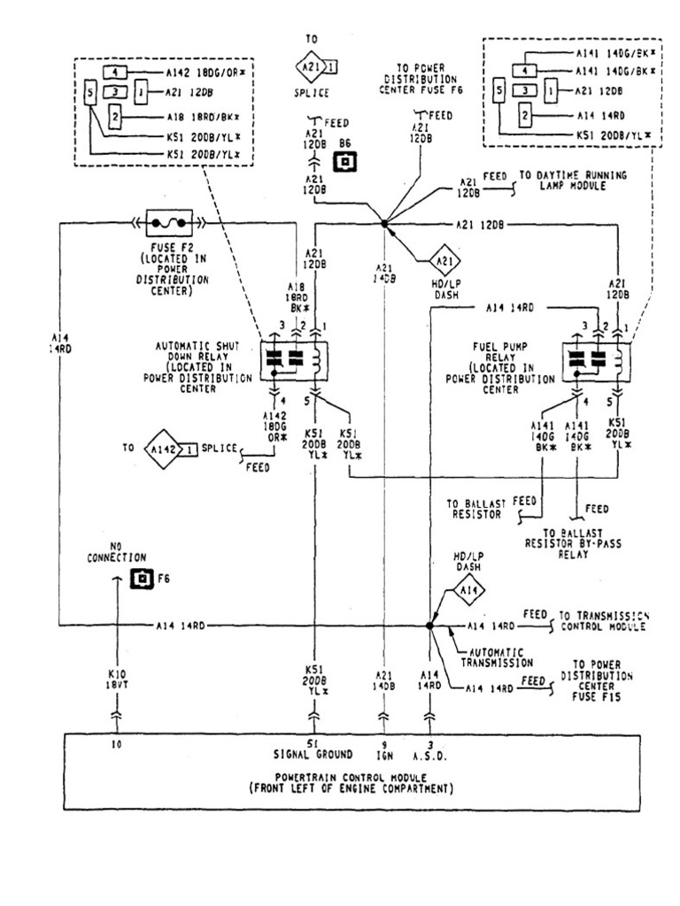 Diagrama de Cherk Gmail | PDF