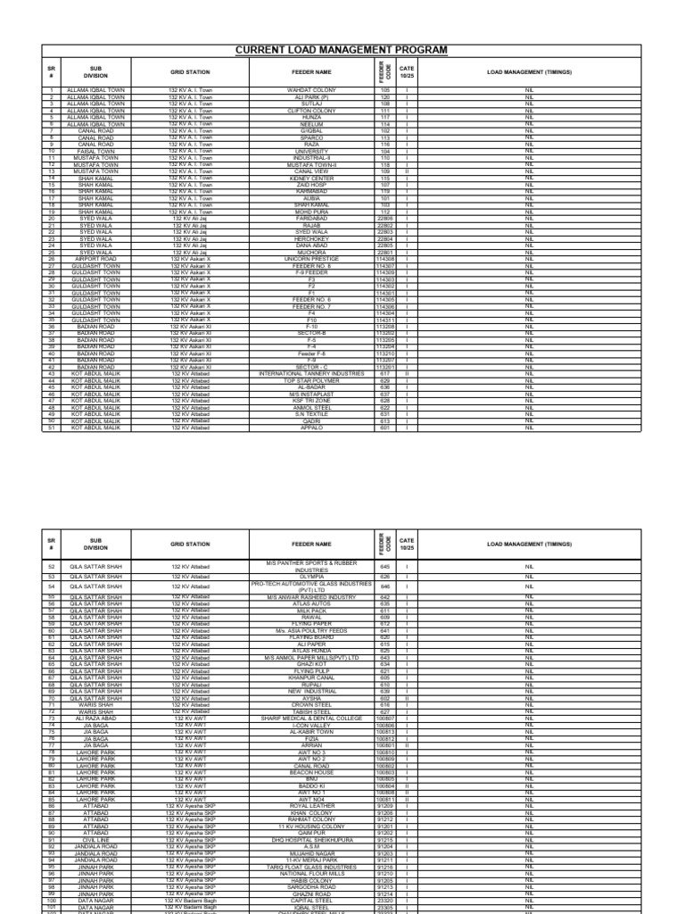 Load Management Program W.E.F 12-11-2025 | PDF