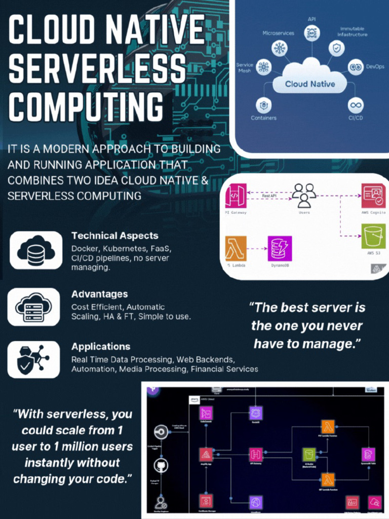 Teal and White Modern Cloud Computing Services Flyer | PDF