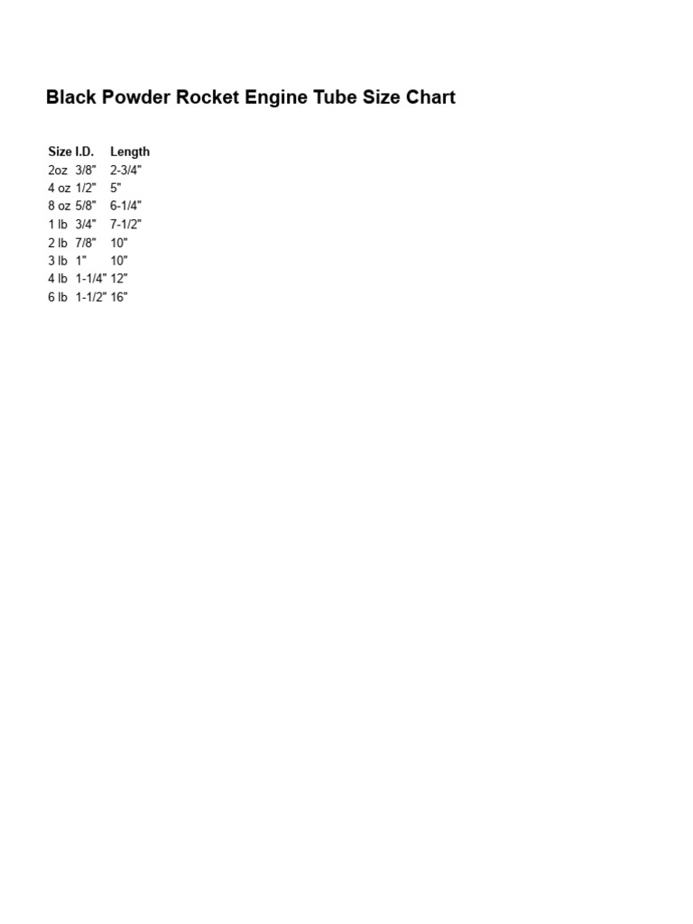 Black Powder Rocket Engine Tube Size Chart | PDF