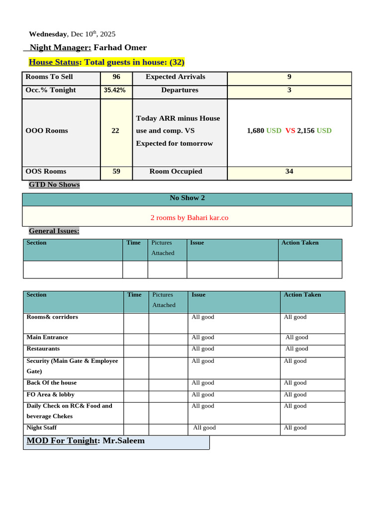Hotel Occupancy Report - Dec 10, 2025 | PDF