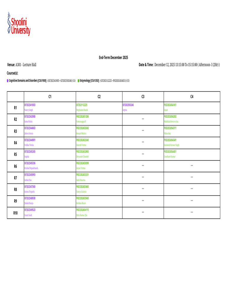 Sitting Plan of 12-12-2025 | PDF