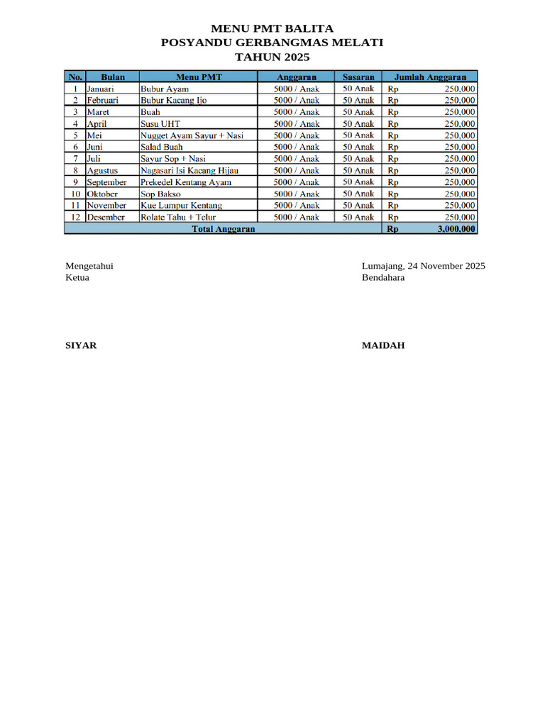 Menu Pmt Balita | PDF