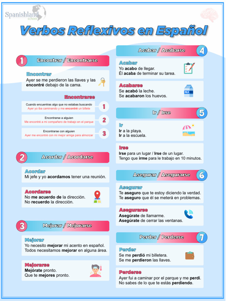 Verbos Reflexivos en Espanol Cheat Sheet | PDF