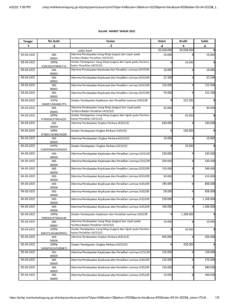 NTPN Maret | PDF