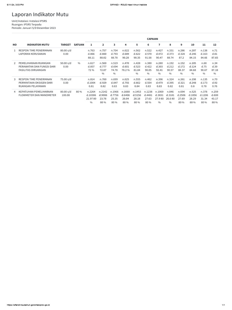 IPSRS - IPSRS | PDF