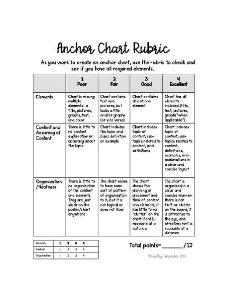 Anchor Chart Rubric | PDF