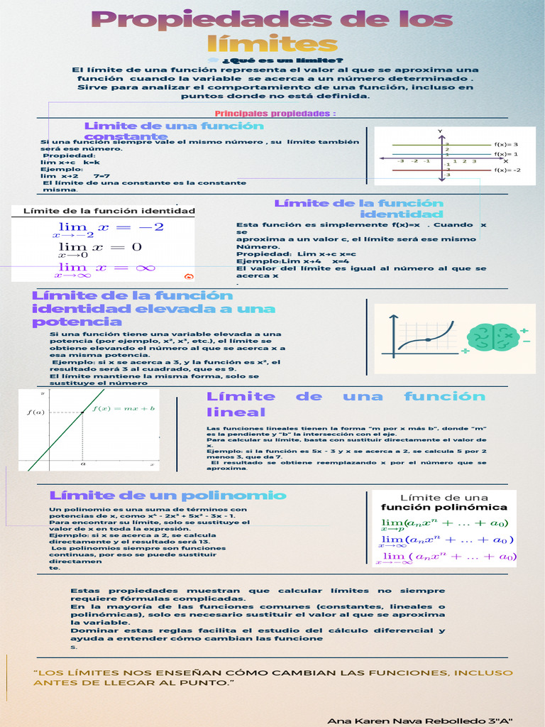 Infografía | PDF | Variable (Matemáticas) | Función (Matemáticas)