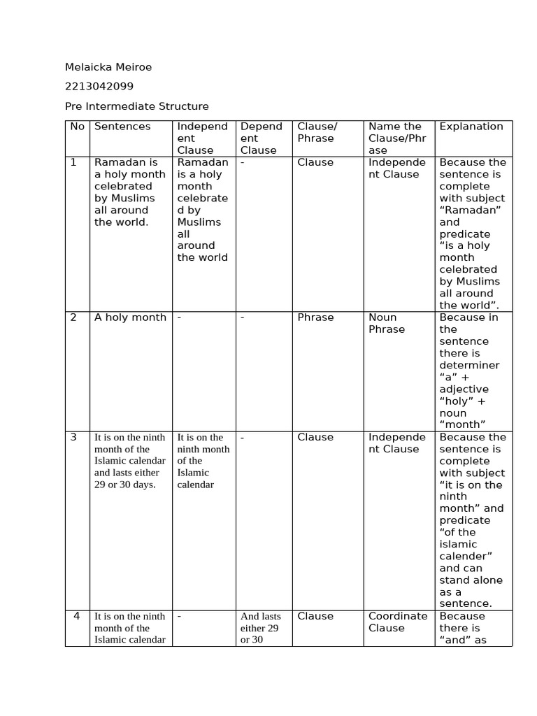 Melaicka Meiroe test Pre-Intermediate Structure | PDF | Clause | Verb