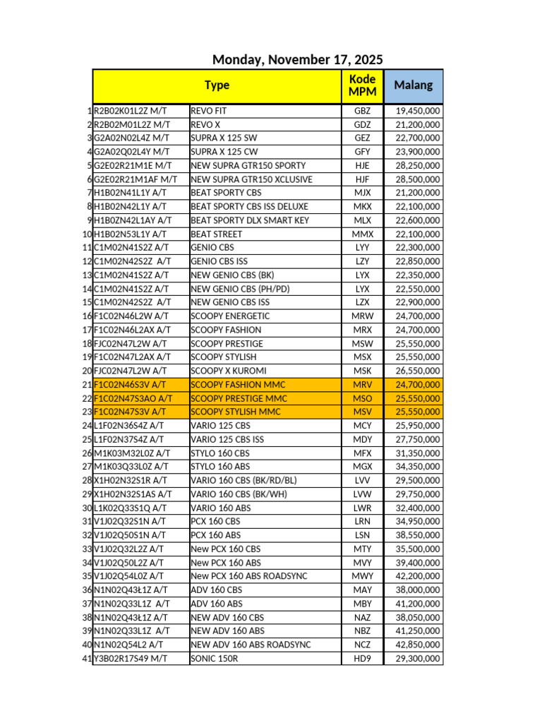 Malang Motorcycle Price List 2025 | PDF