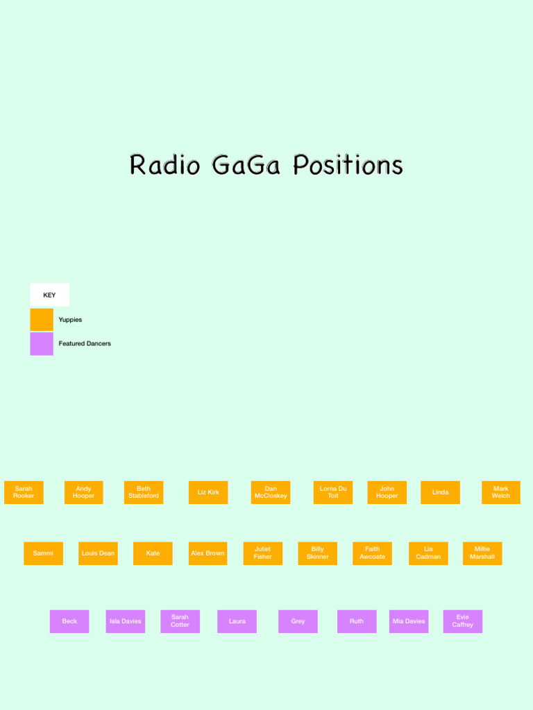Radio GaGa Featured Dancers List | PDF