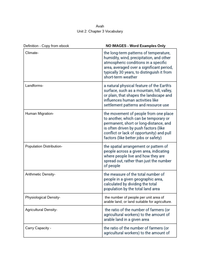 Copy of Unit 2_ Chapter 3 Vocab APHG - Google Docs | PDF