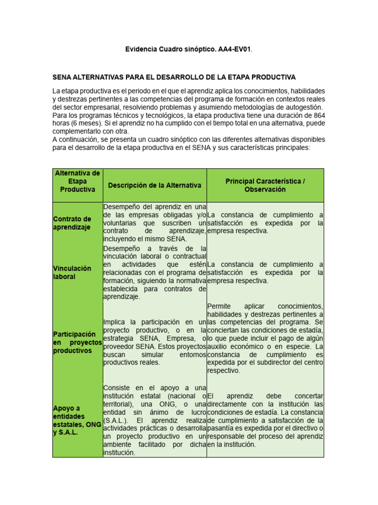 Evidencia AA4-EVO1 Cuadro Sinóptico | PDF
