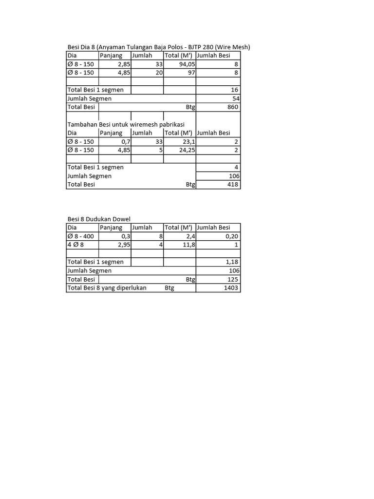 Besi 8 | PDF