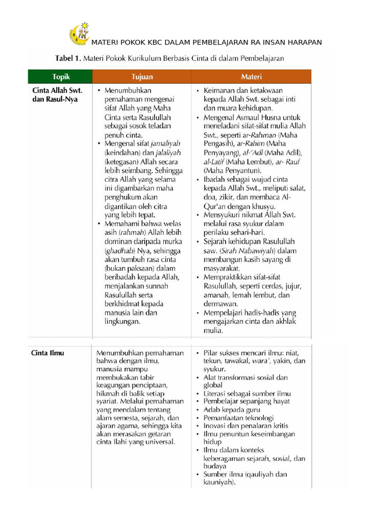 Materi Pokok Kbc Dalam Pembelajaran | PDF