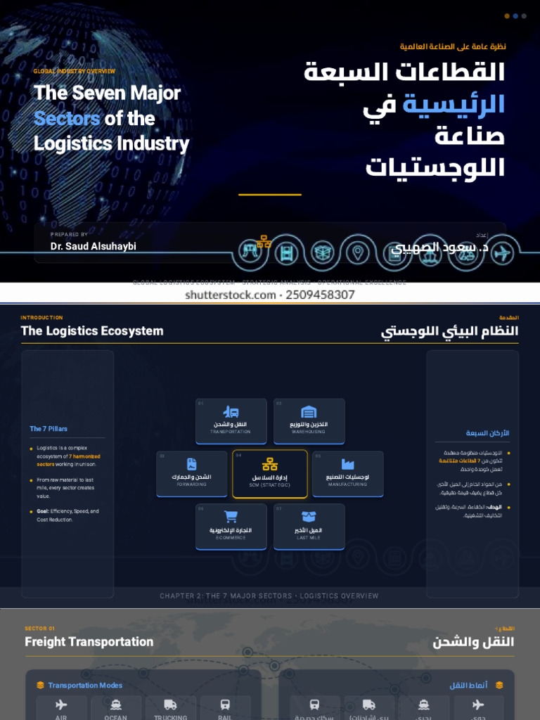 The Seven Major of The Logistics Industry: Sectors | PDF