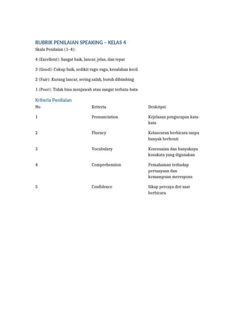 Rubrik Penilaian Speaking Kelas 4 | PDF