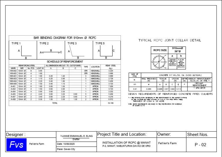 RCPC Installation Details for FelVen's Farm | PDF