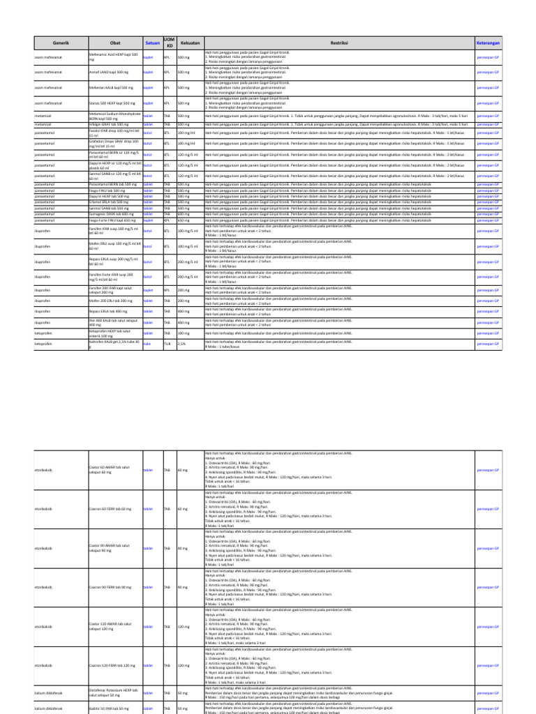 Daftar List Obat FitAja! - GP | PDF