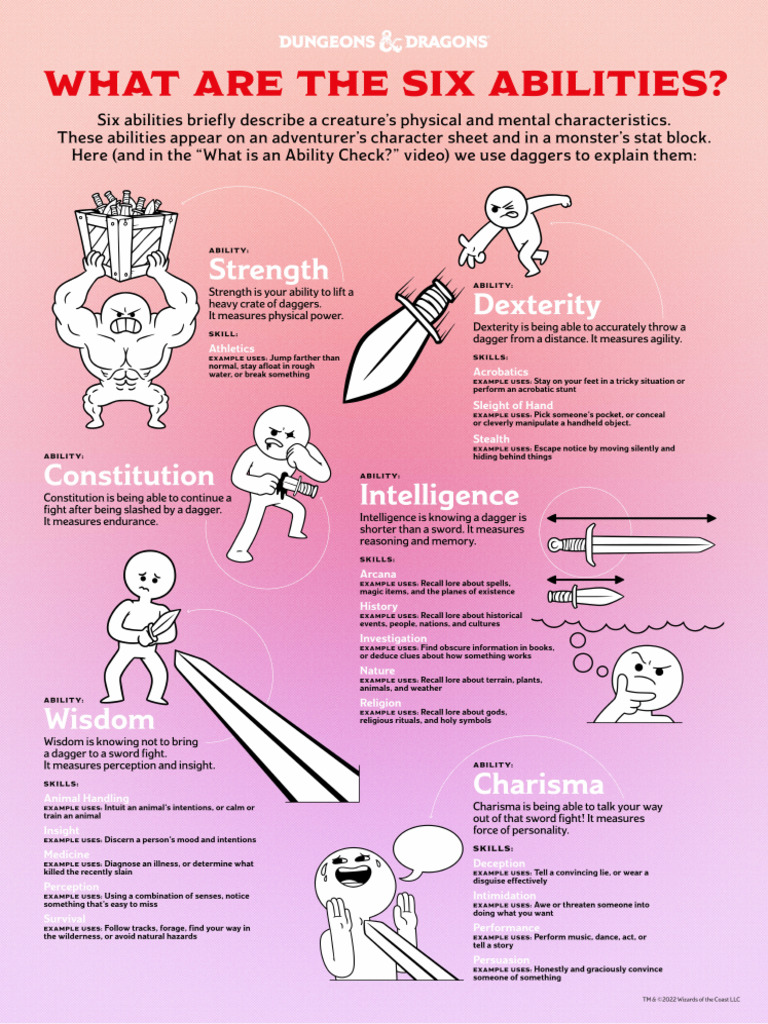 DND Abilities Infographic 2022 | PDF