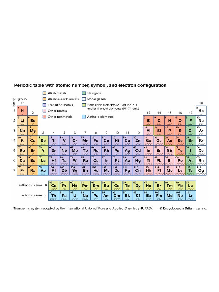 Periodic Table - Definition, Elements, Groups, Charges, Trends, & Facts ...