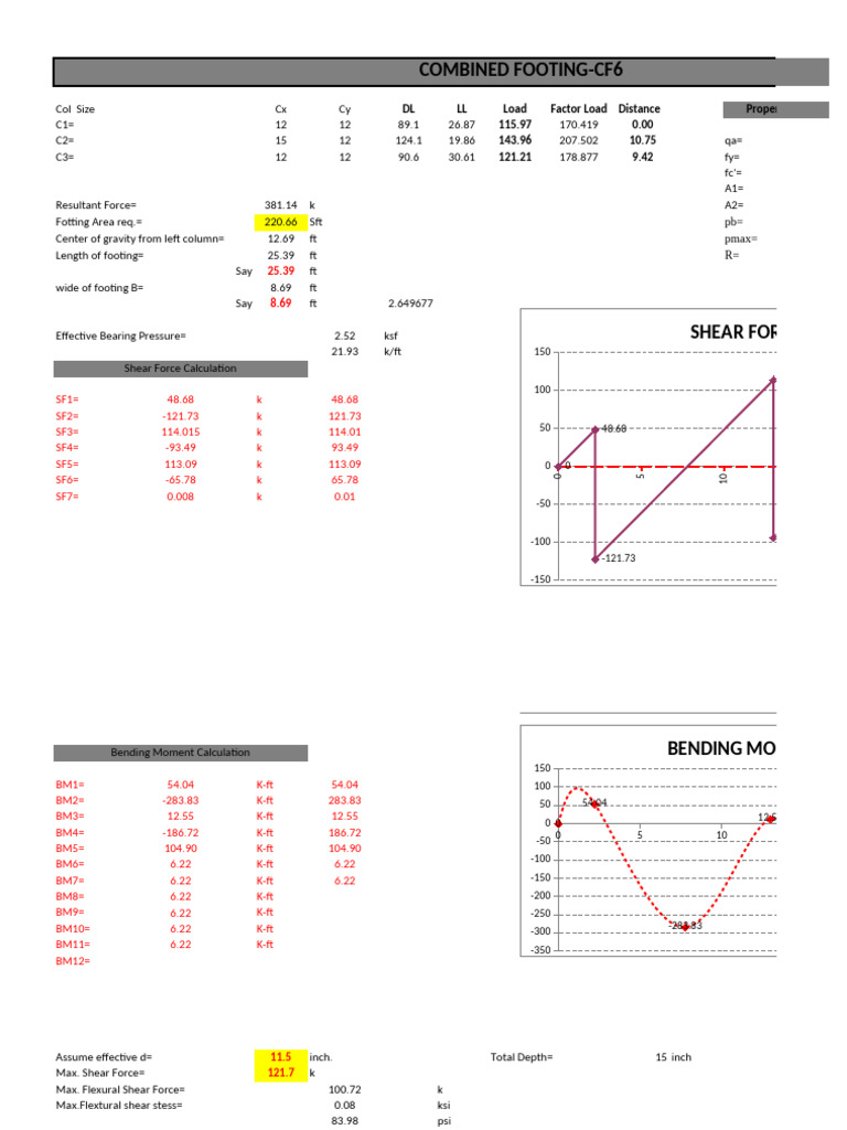 Combined Footing Design Calculations | PDF | Concrete | Building Materials