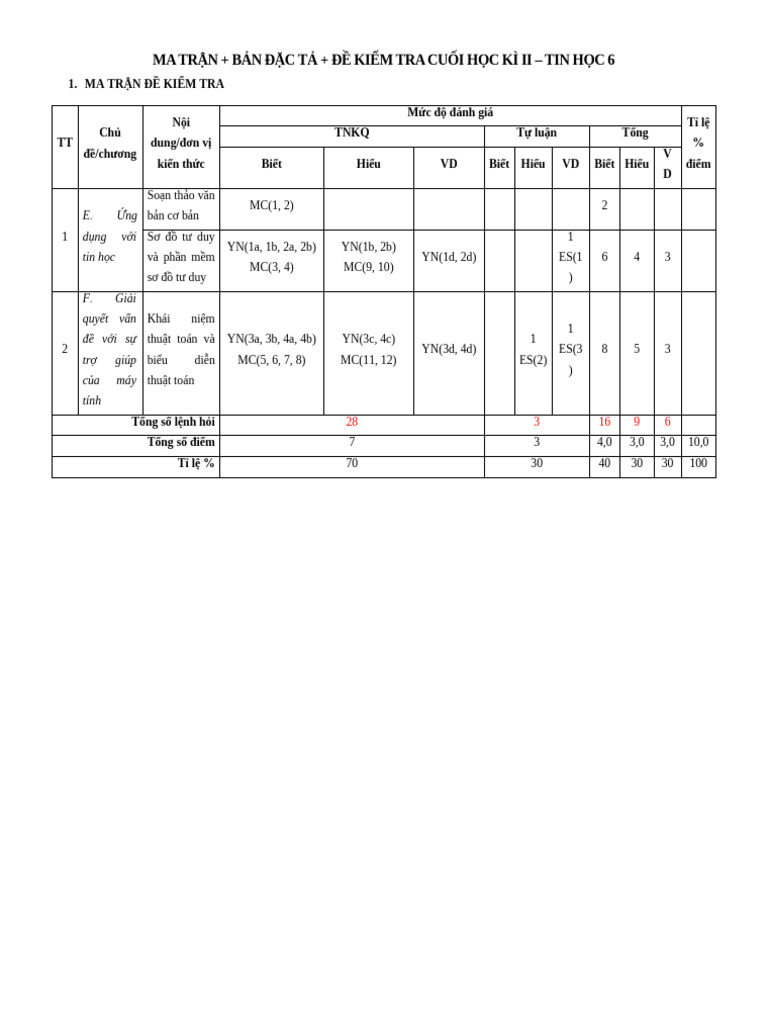 Ma Tran Ban Ma Tran Dac Ta de Kiem Tra So 1 (2) | PDF