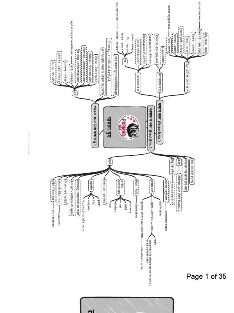 007 Mind Maps Mind Maps in Hindi History Mindmaps Rotated 1 1 ...
