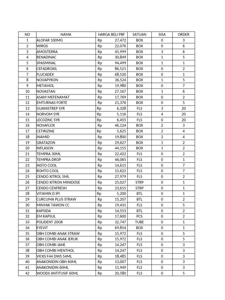 Form Orderan Obat PBF Januari 2025 | PDF | Biologically Based Therapies ...