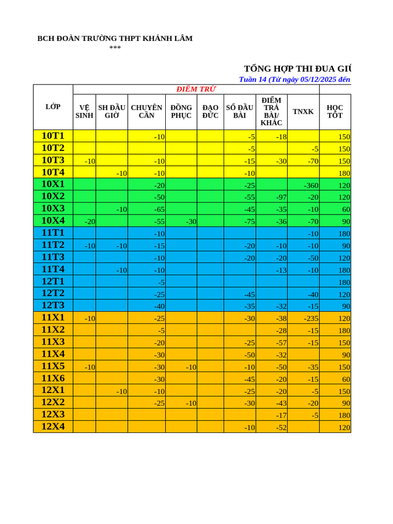 3.Tong Hop Xep Hang Thi Dua Nam Hoc 2025-2026 | PDF