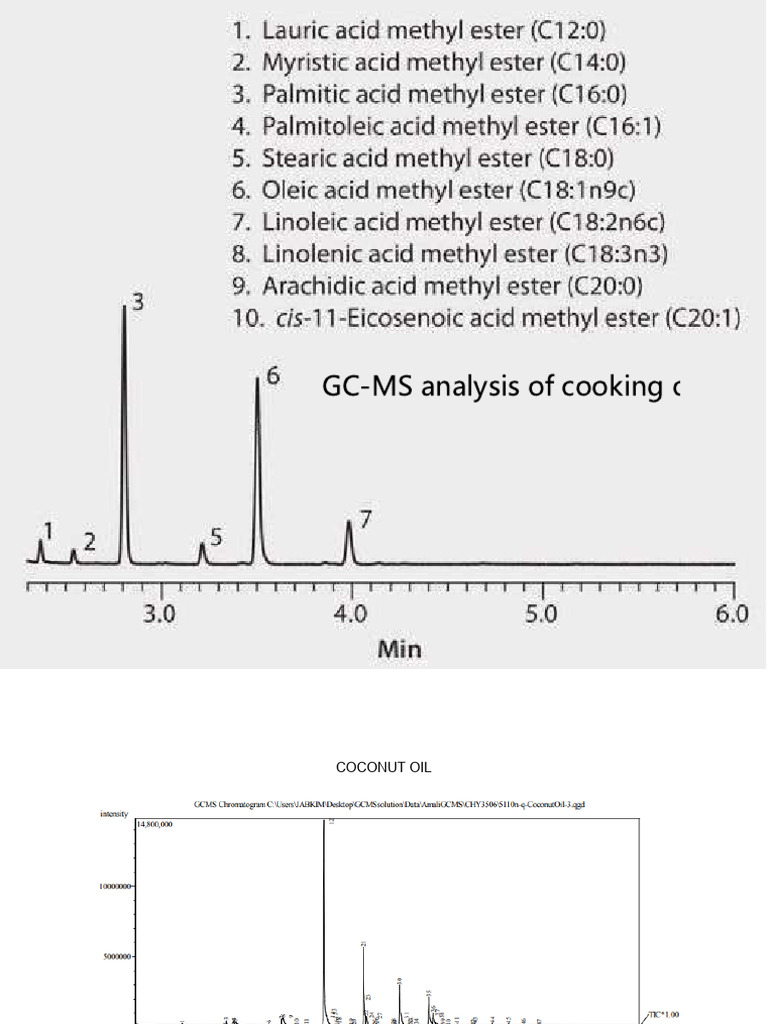 GC-MS Analysis of Cooking Oils | PDF