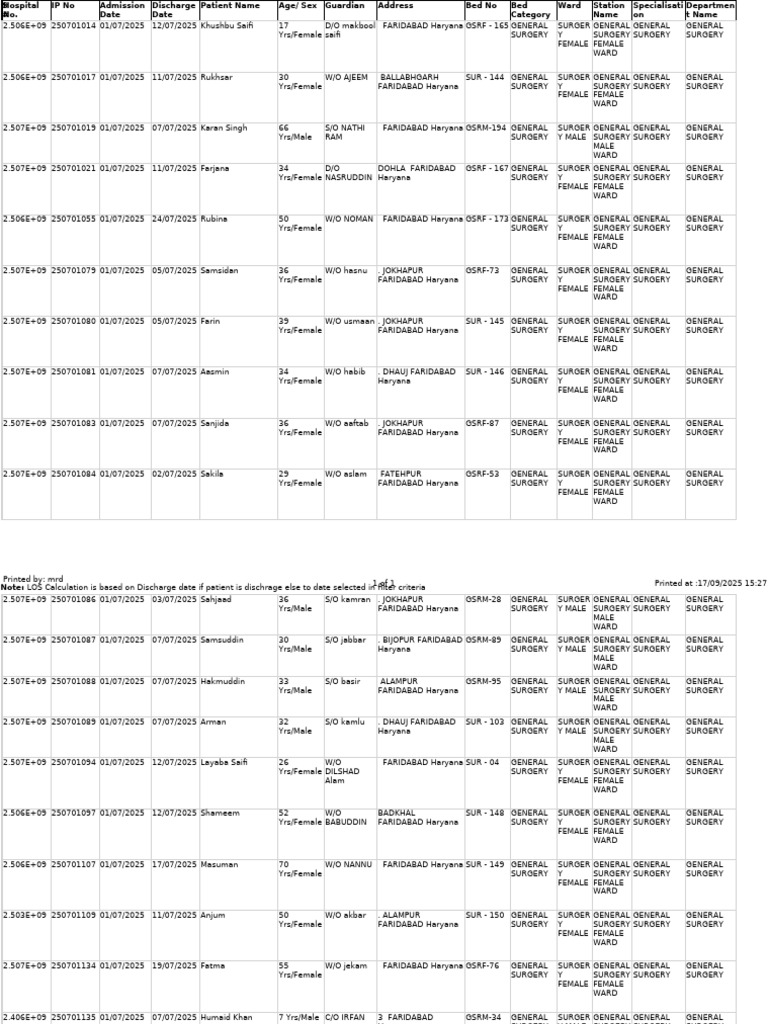 Admission Report | PDF | Health Care | Practice Of Medicine